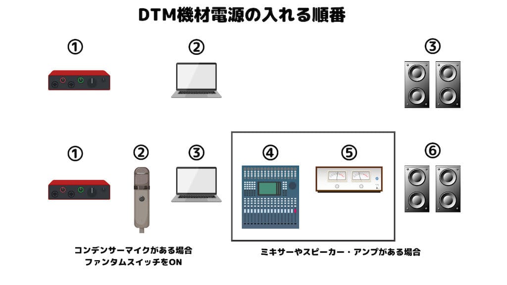 初心者でもできる！DTM 機材を守る正しい電源ON/OFFの順番とは？ - 96bit-music