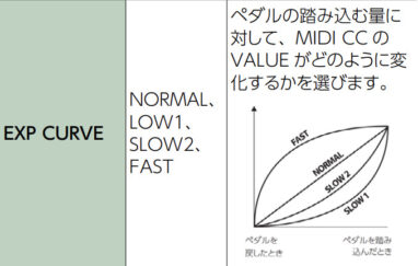 BOSS EV-1-WL レビュー アンプシミュのWahをペダルでコントロール - 96bit-music